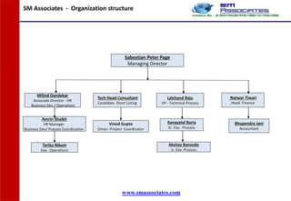 SM Presentation final | PPT