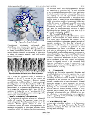 Publication Syed Muhammad Talha Shahid --CHEM-Eng--KARACHI--18-1-15 ...