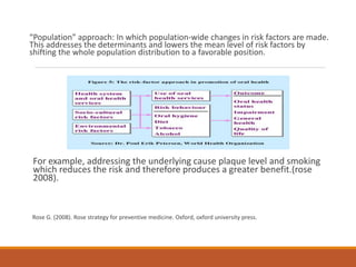 oral presentation | PPT