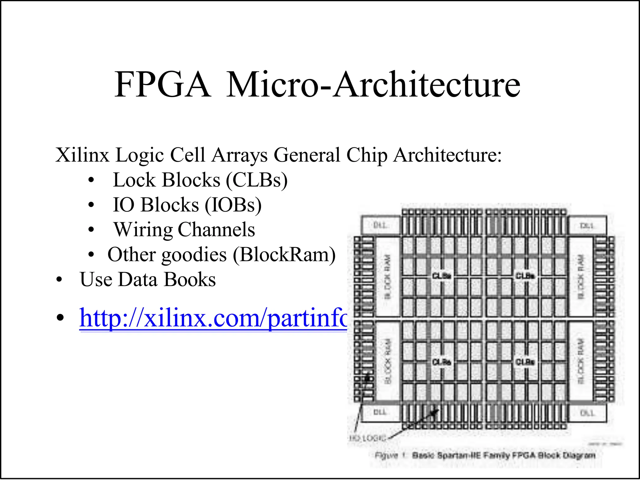 Programming Programming Logic Devicespptx Ppt