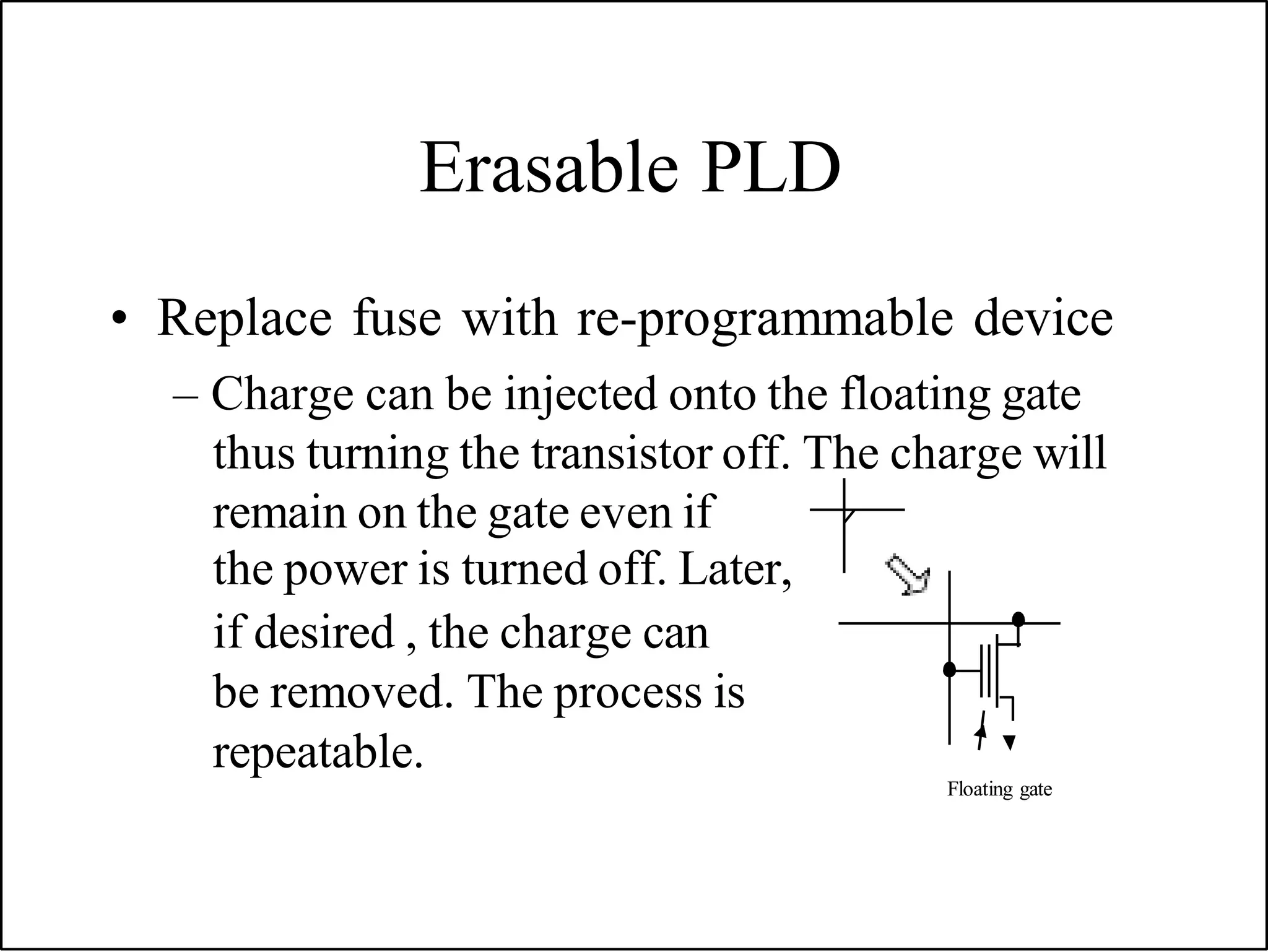 Programming Programming logic devicespptx | PPT