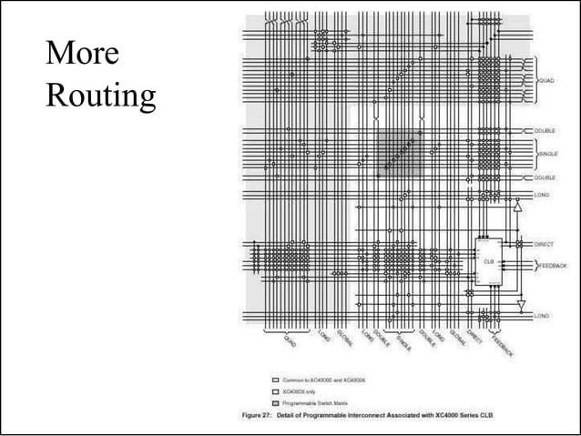Programming Programming logic devicespptx | PPT