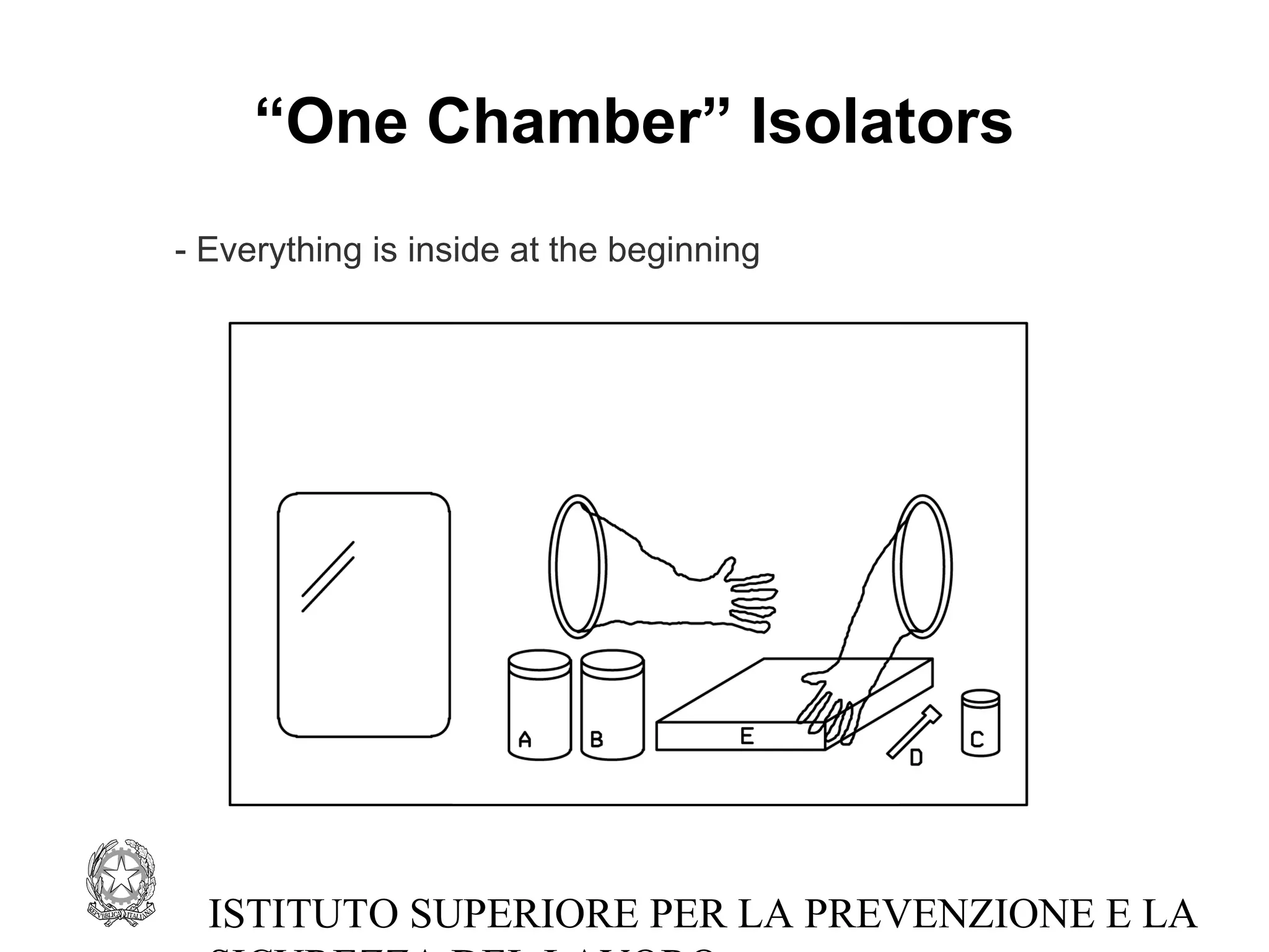Isolators ICOH presentation | PPT