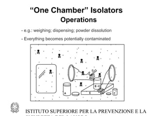 Isolators ICOH presentation | PPT