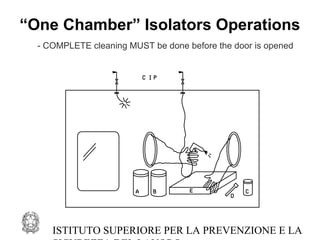 Isolators ICOH presentation | PPT