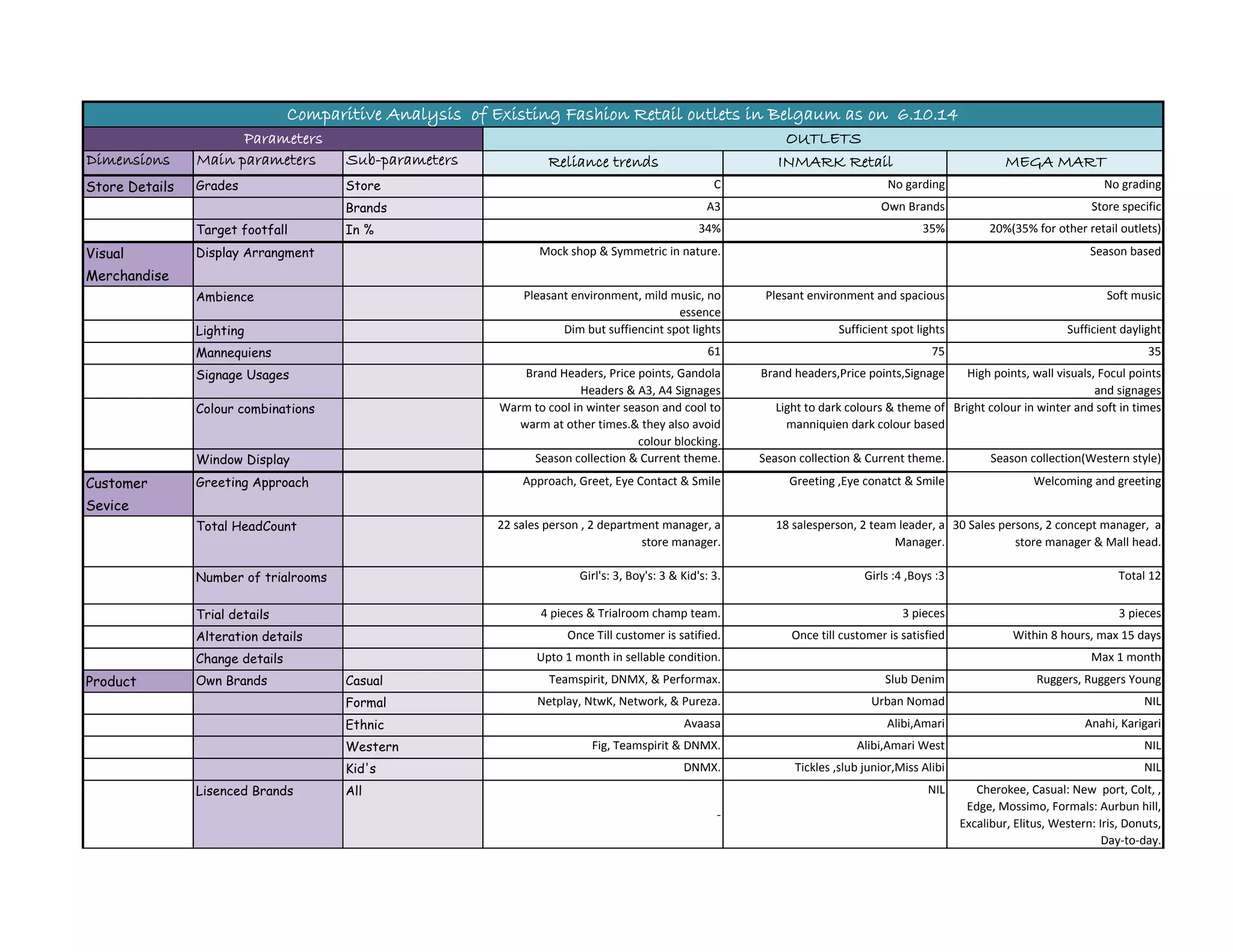 FBB-Copetitive Analysis | PPT