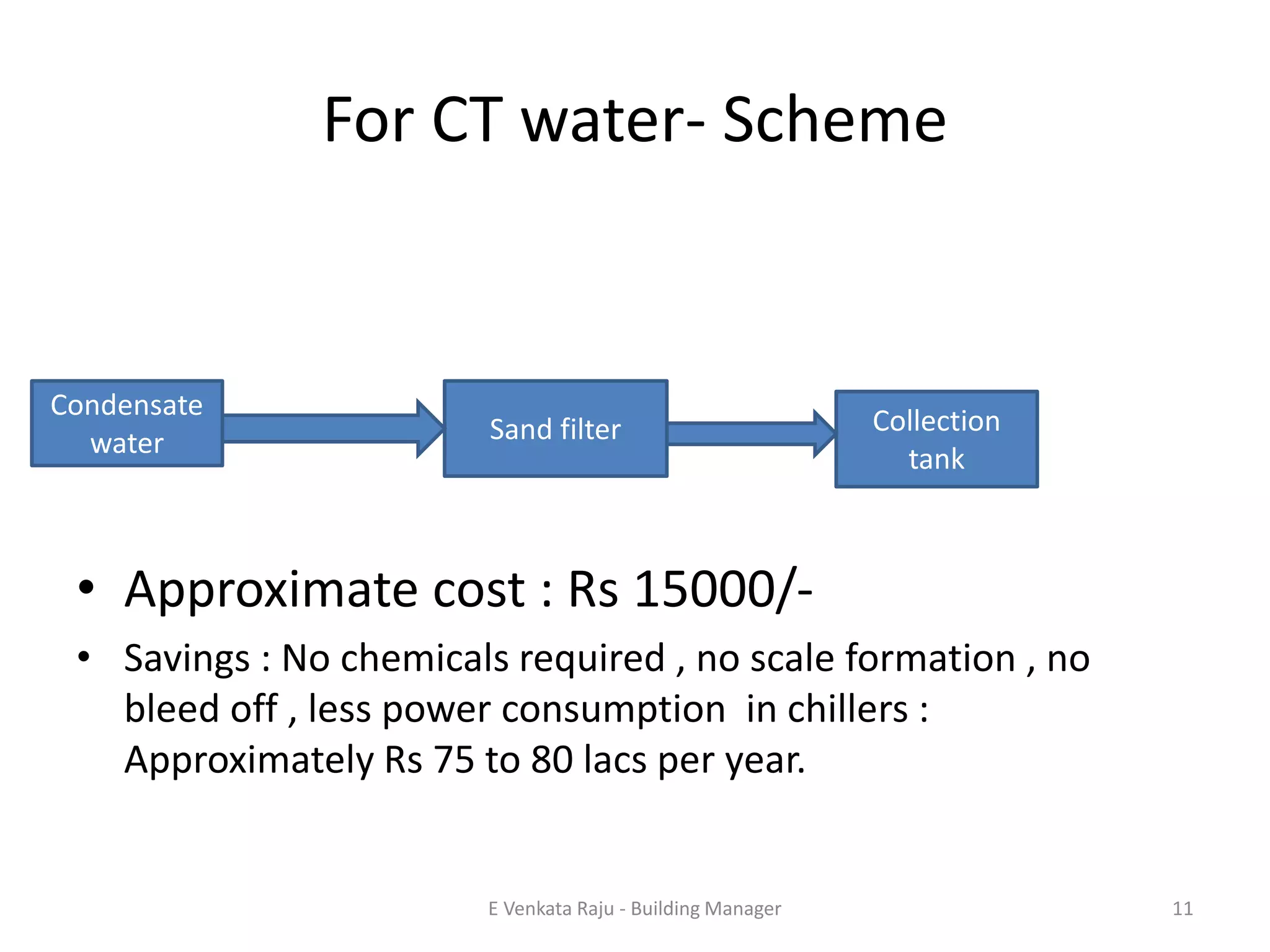 AHU condensate usage and appllication | PPSX