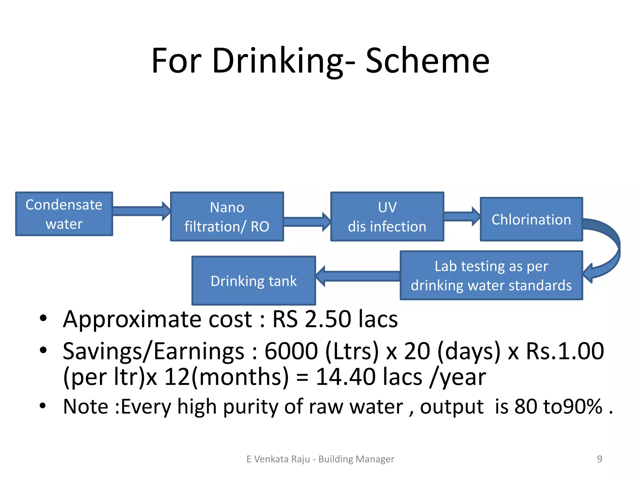 AHU condensate usage and appllication | PPSX