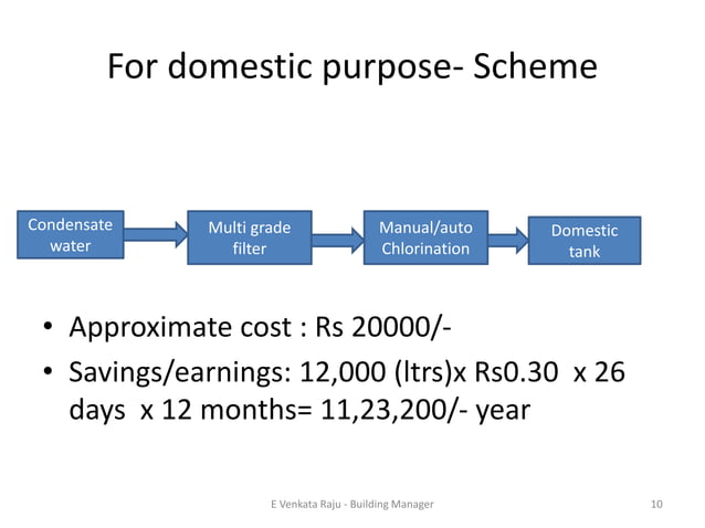 AHU condensate usage and appllication | PPSX