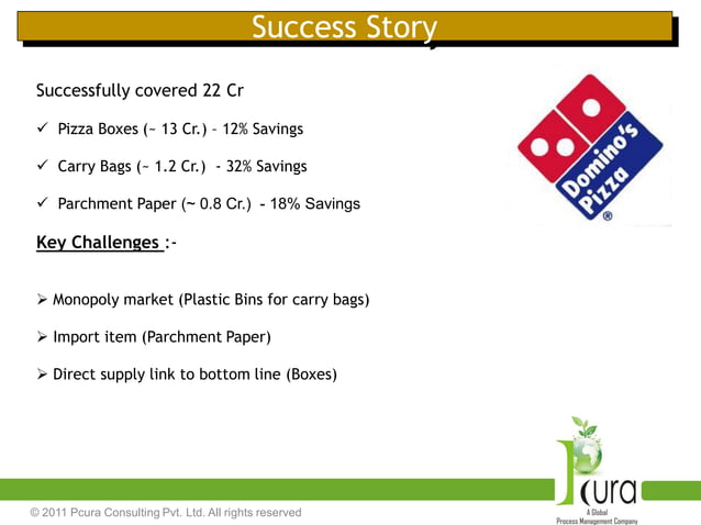 Pcura Customer Sucess Story | PPT