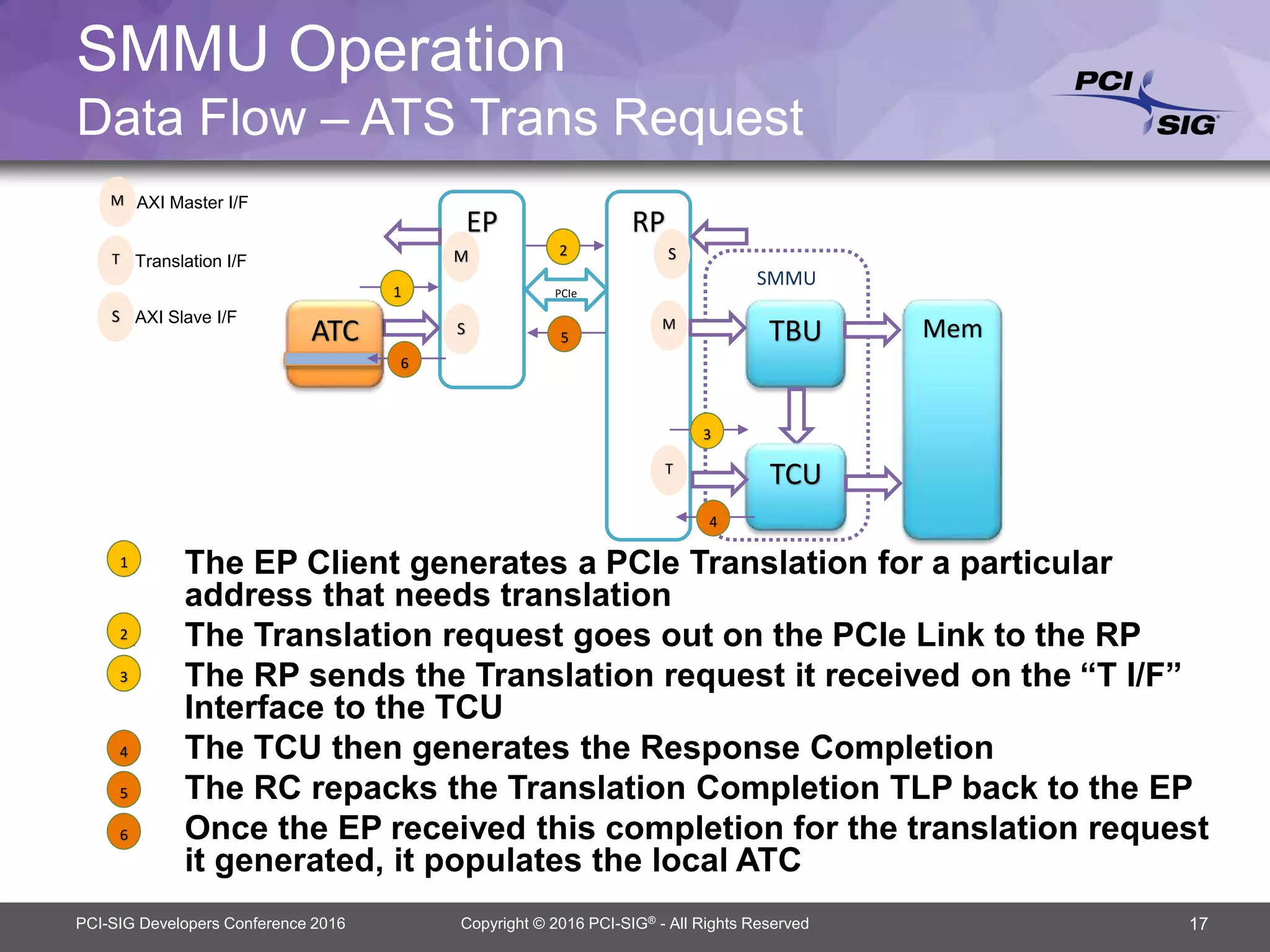 03_03_Implementing_PCIe_ATS_in_ARM-based_SoCs_Final | PPTX