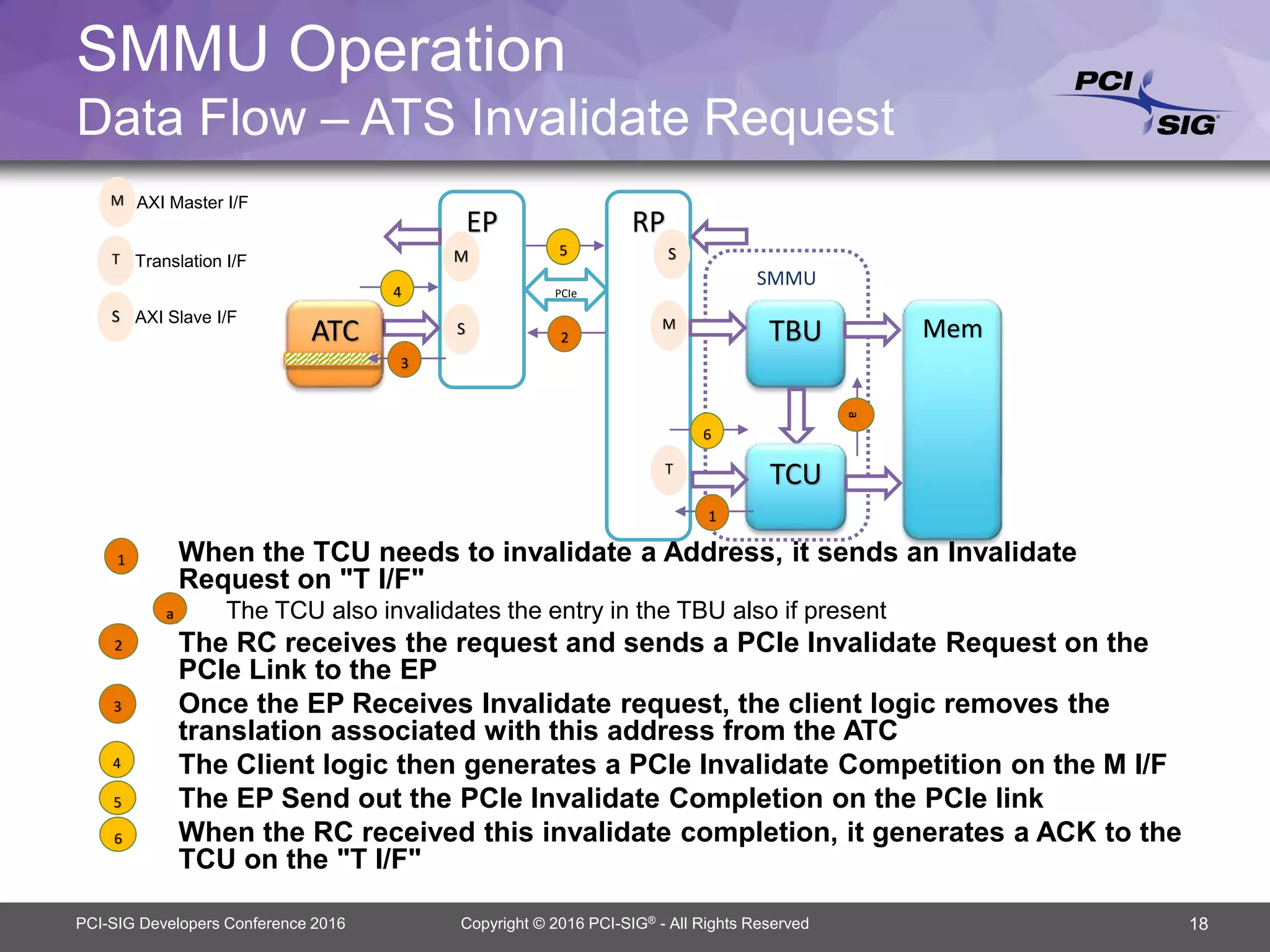 03_03_Implementing_PCIe_ATS_in_ARM-based_SoCs_Final | PPTX
