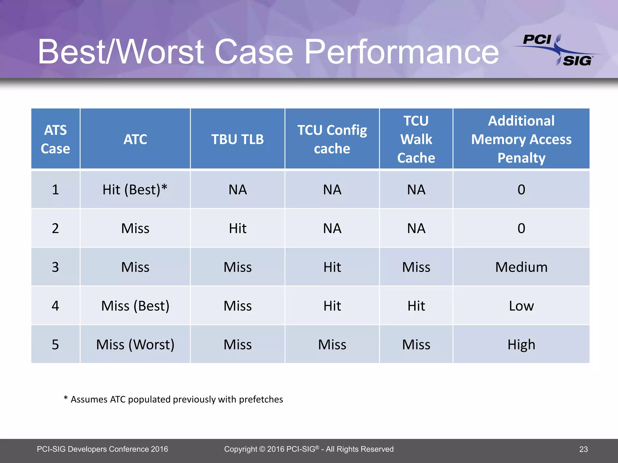 03_03_Implementing_PCIe_ATS_in_ARM-based_SoCs_Final | PPTX