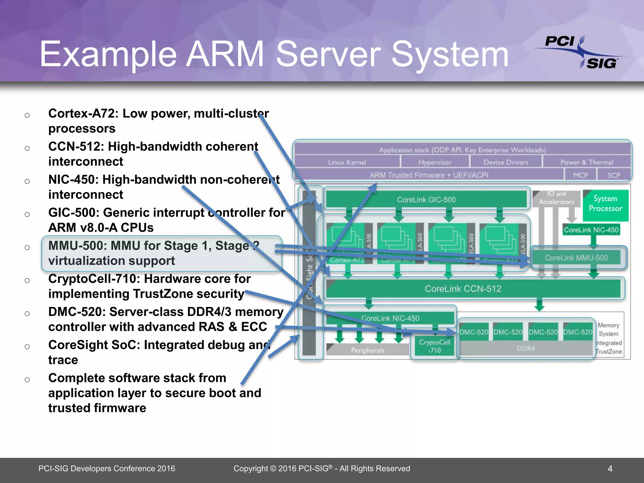 03_03_Implementing_PCIe_ATS_in_ARM-based_SoCs_Final | PPTX