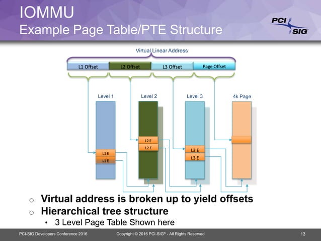 03_03_Implementing_PCIe_ATS_in_ARM-based_SoCs_Final | PPTX | Operating ...