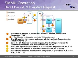 03_03_Implementing_PCIe_ATS_in_ARM-based_SoCs_Final | PPTX