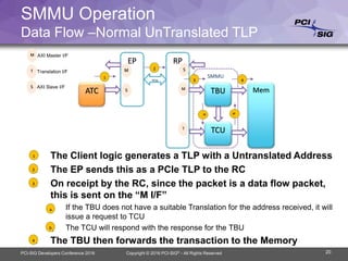 03_03_Implementing_PCIe_ATS_in_ARM-based_SoCs_Final | PPTX