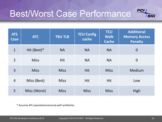 03_03_Implementing_PCIe_ATS_in_ARM-based_SoCs_Final | PPTX