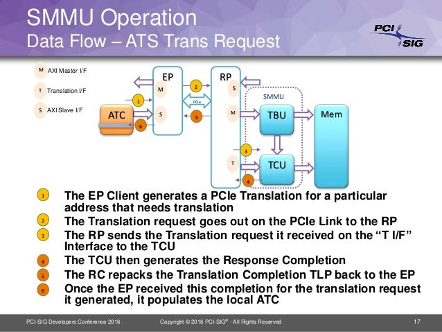 03_03_Implementing_PCIe_ATS_in_ARM-based_SoCs_Final