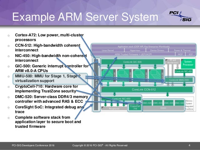 03_03_Implementing_PCIe_ATS_in_ARM-based_SoCs_Final
