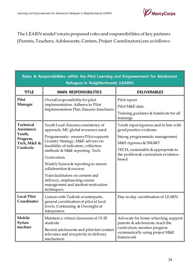 FINAL REPORT - LEARN Pilot Project (1)