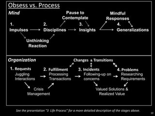Is it normal to obsess - individually and corporately? | PPT