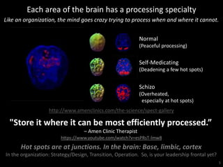Is it normal to obsess - individually and corporately? | PPT
