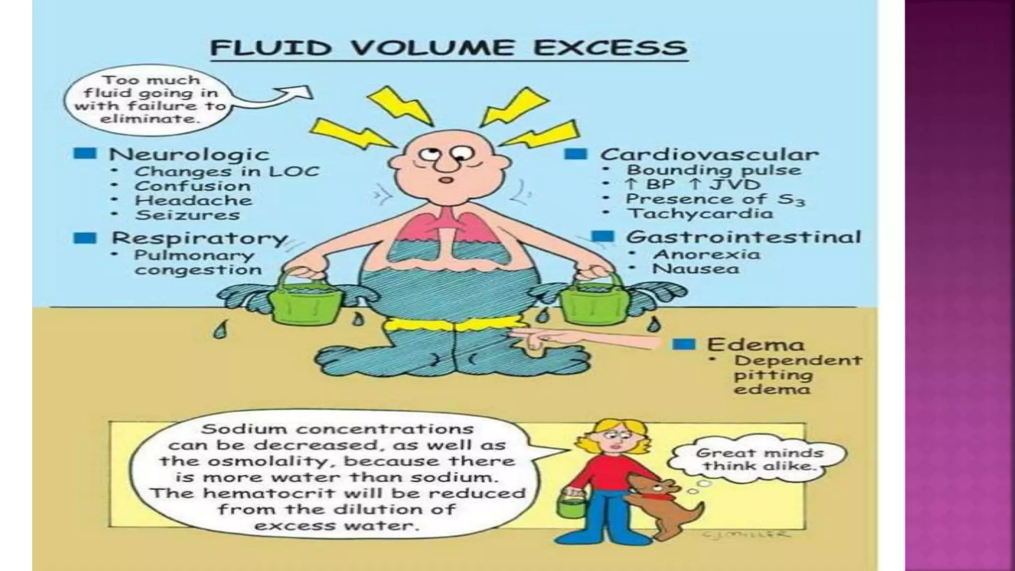 Fluid and Electrolyte Imbalance | PPTX