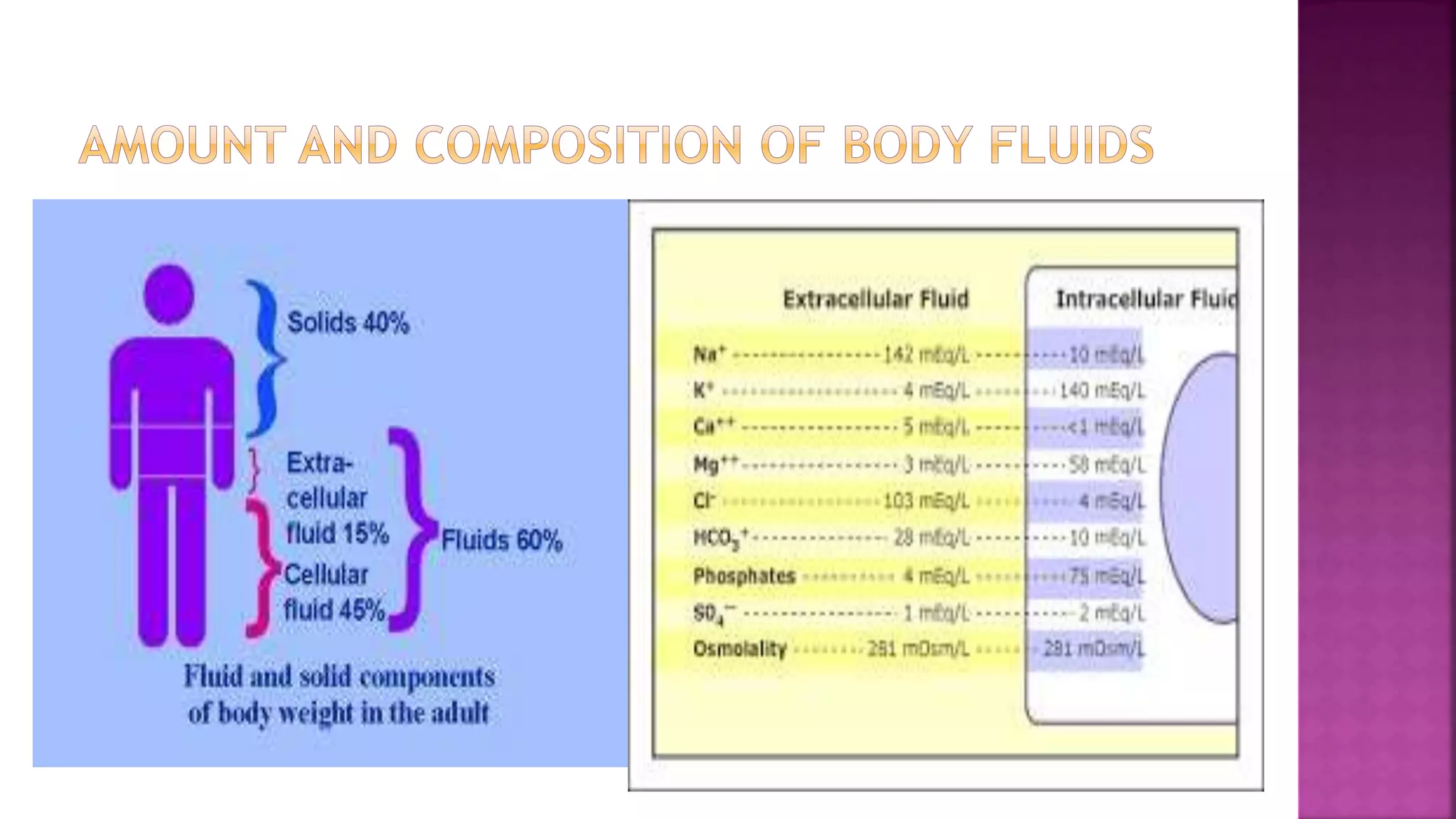 Fluid and Electrolyte Imbalance | PPTX