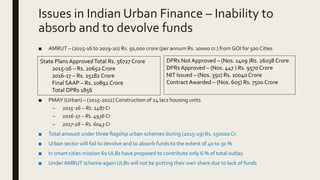 Issues in indian urban finance | PPTX