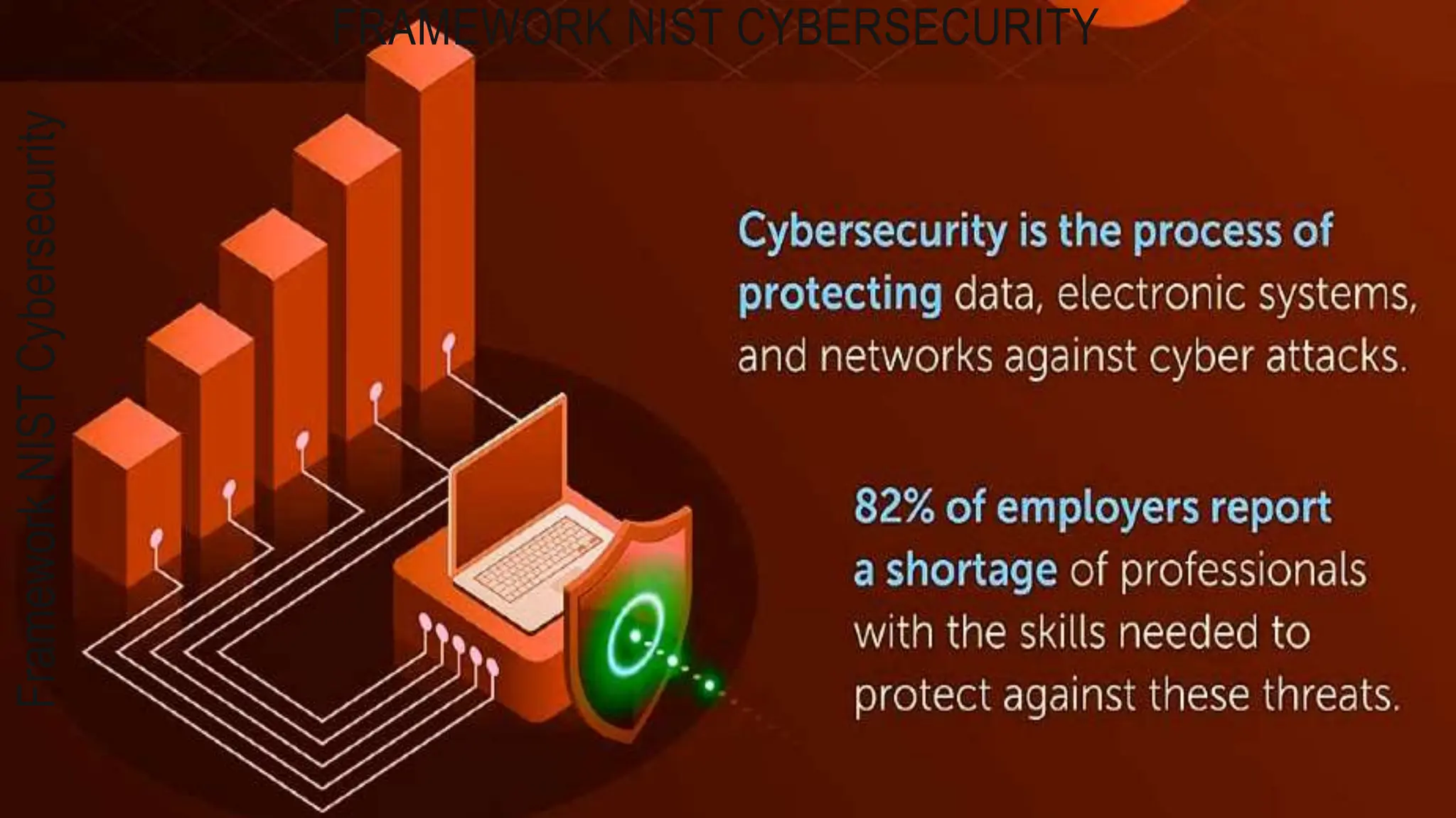 Framework NIST Cybersecurity Identify Protect Detect Respond Recover | PPTX