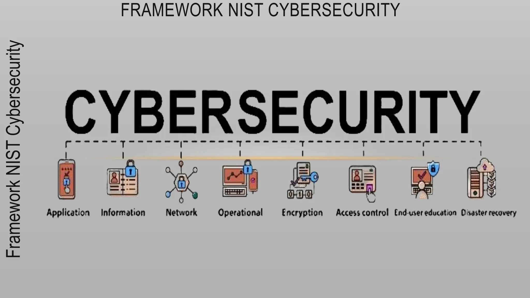 Framework Nist Cybersecurity Identify Protect Detect Respond Recover Ppt