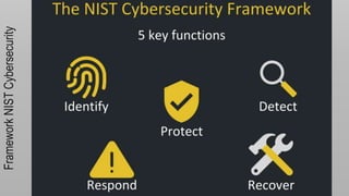 Framework NIST Cybersecurity Identify Protect Detect Respond Recover | PPTX