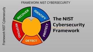 Framework NIST Cybersecurity Identify Protect Detect Respond Recover | PPTX
