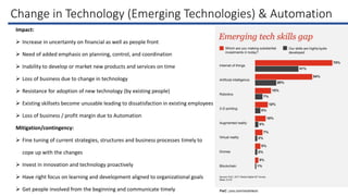 Risk - IT Services | PPT