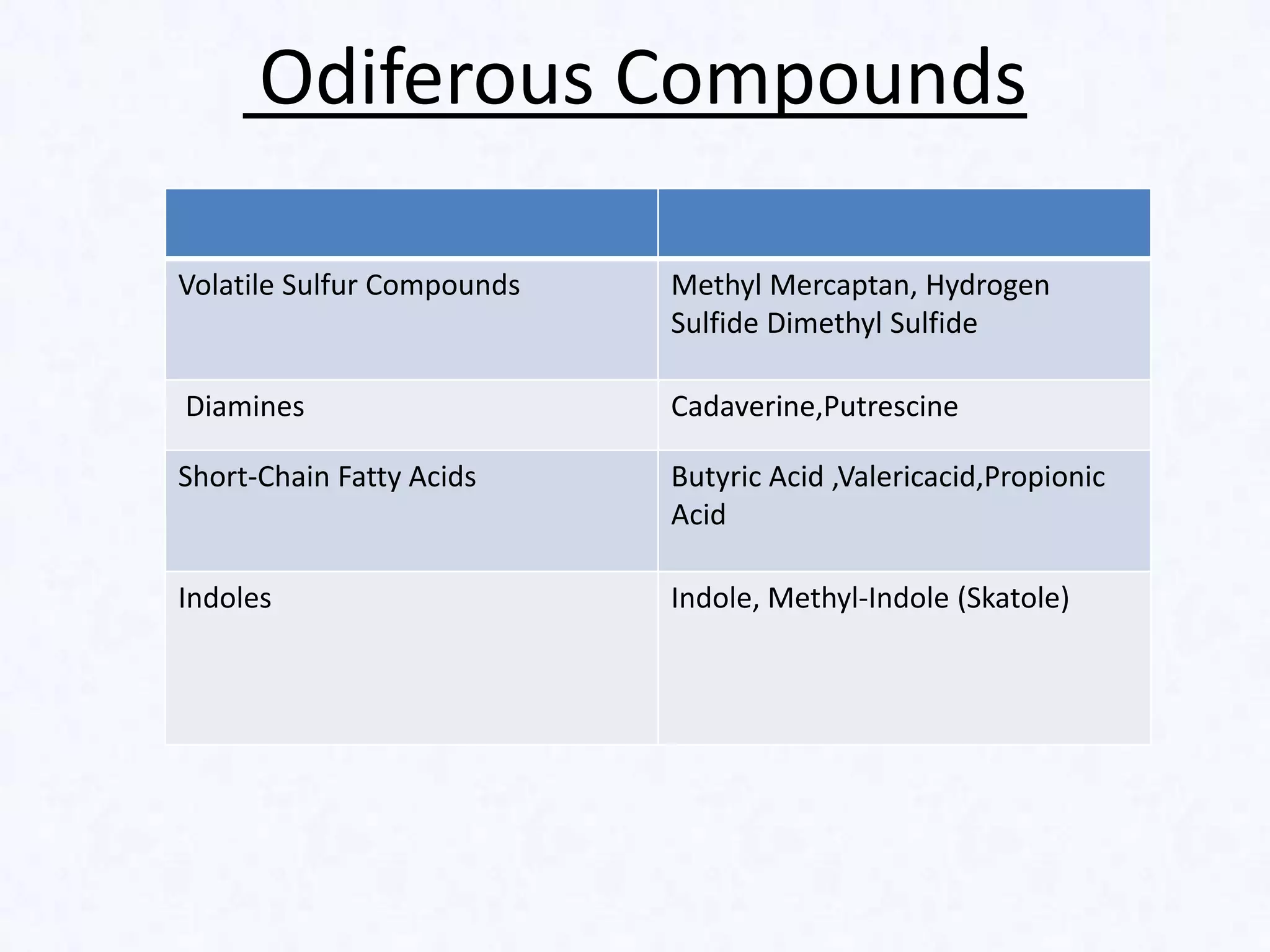 Oral malodor : Reasons, Detection and Treatment | PPTX