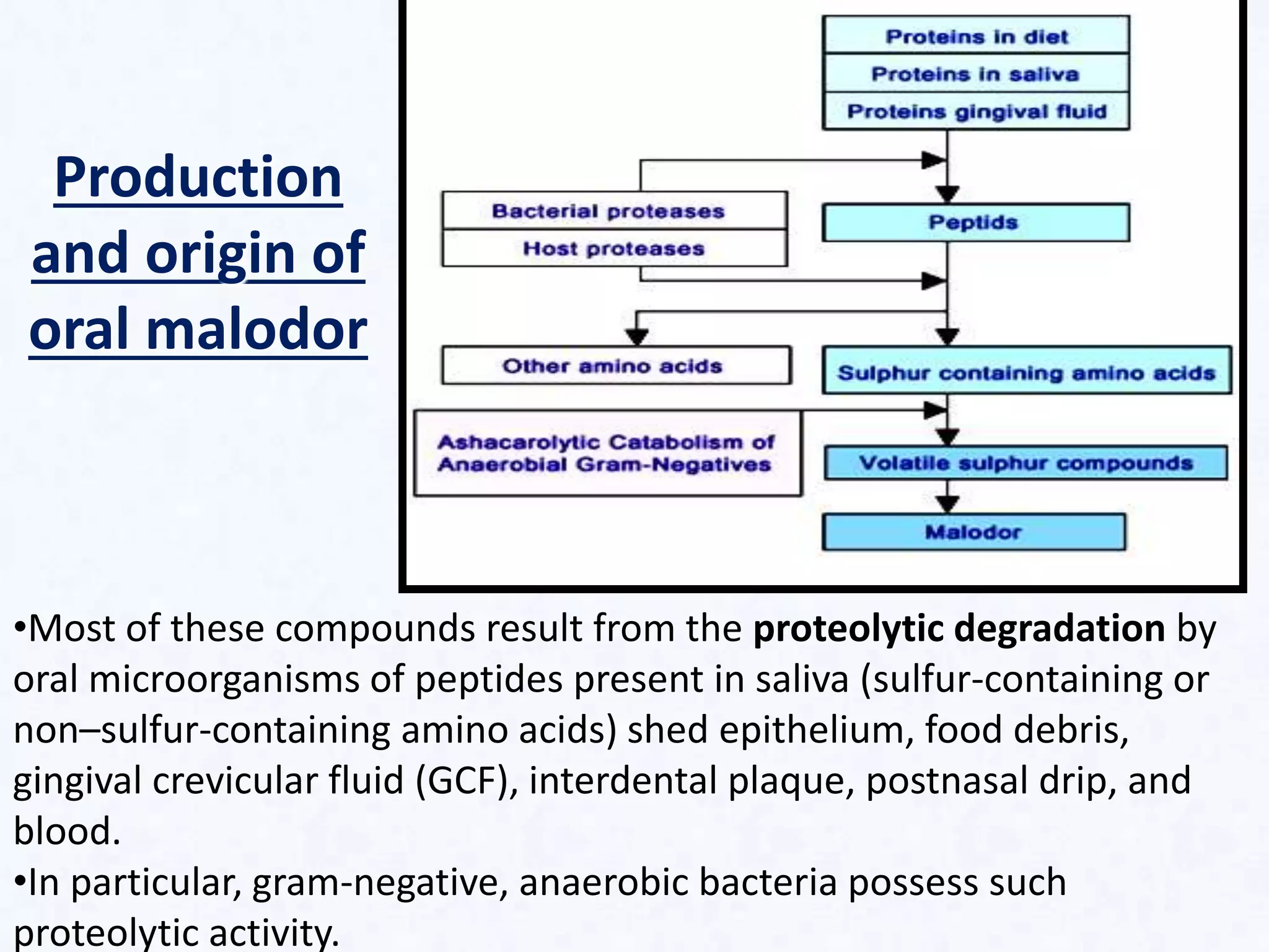 Oral malodor : Reasons, Detection and Treatment | PPTX