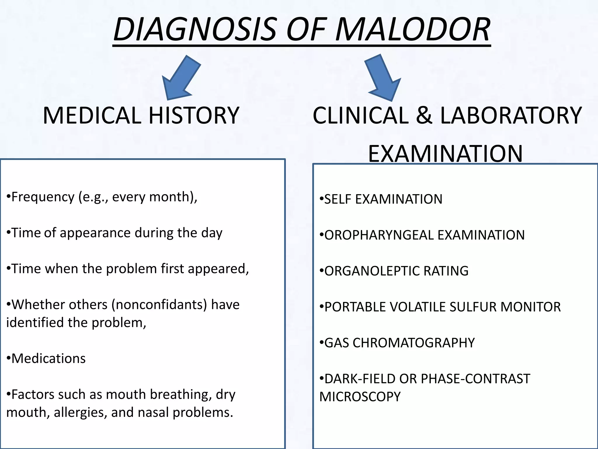 Oral malodor : Reasons, Detection and Treatment | PPTX