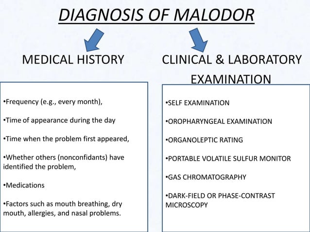Oral malodor : Reasons, Detection and Treatment