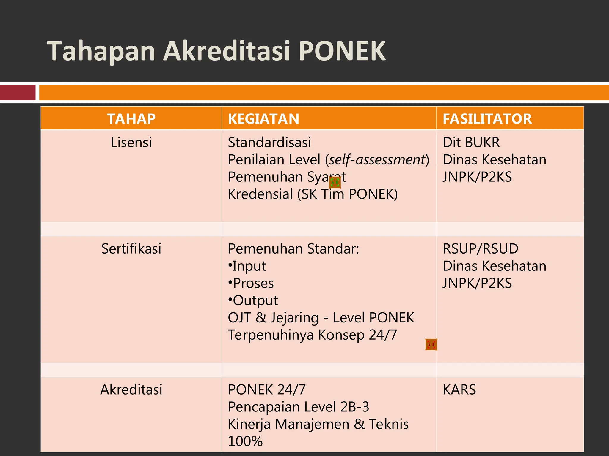 Gambaran Umum PONEK pelayanan komprehensive.ppt
