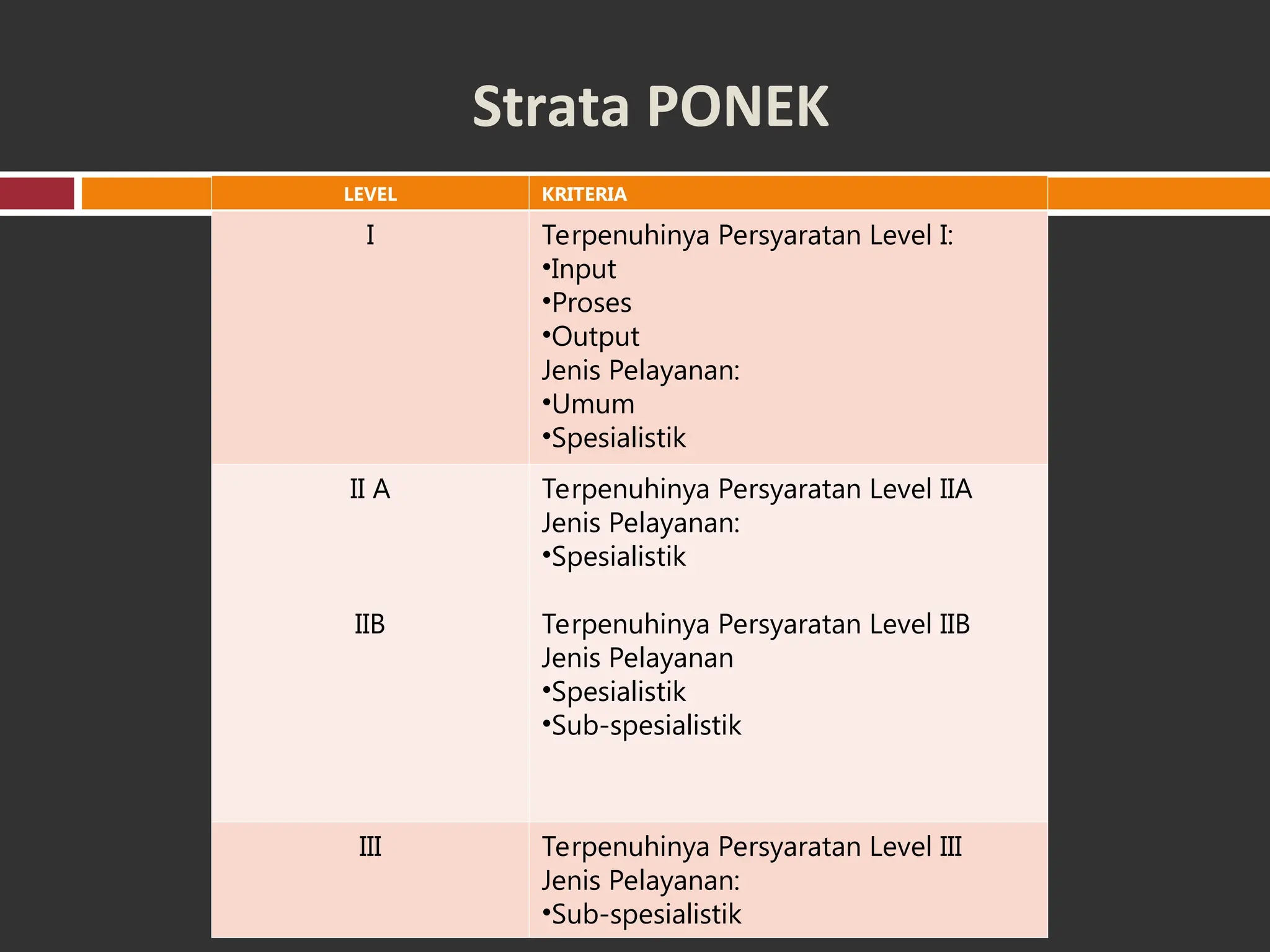 Gambaran Umum PONEK pelayanan komprehensive.ppt