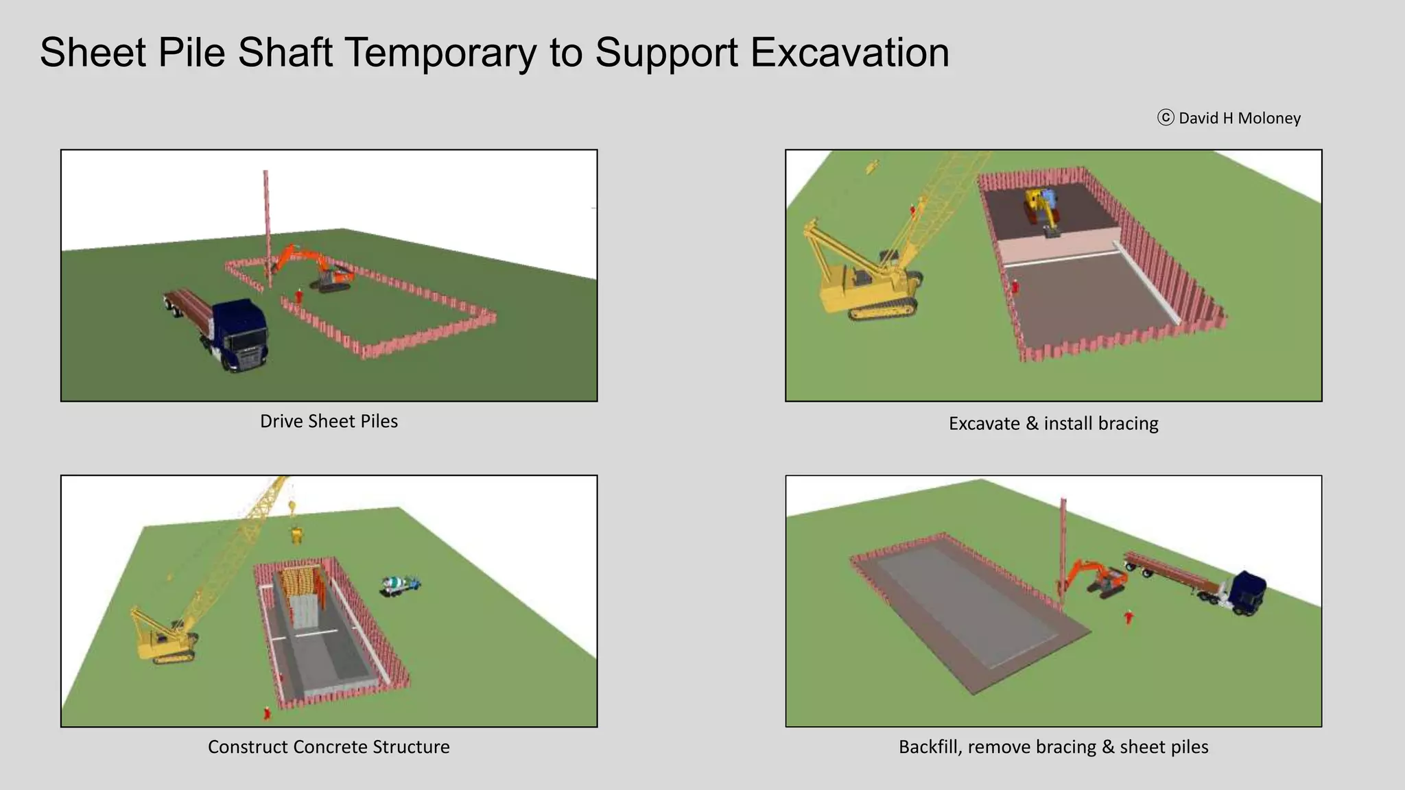 Oil & Gas Plant Construction, Project Execution Plan | PDF