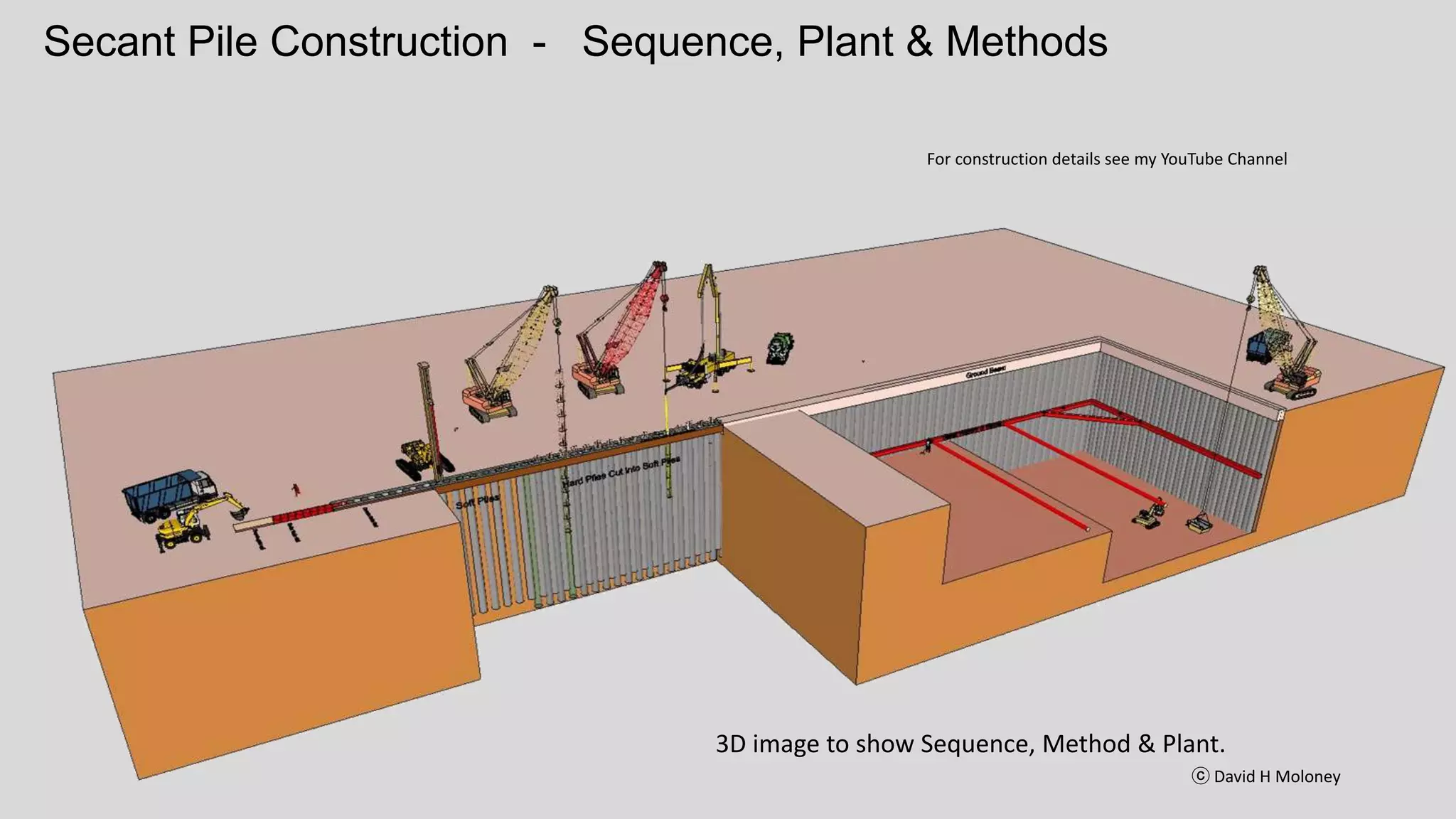 Oil & Gas Plant Construction, Project Execution Plan | PDF