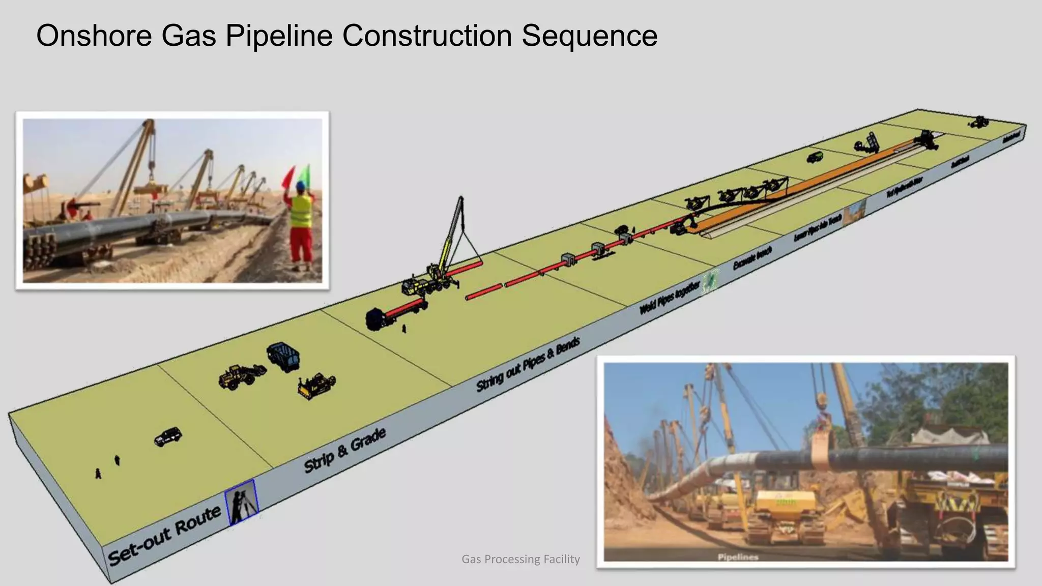 Oil & Gas Plant Construction, Project Execution Plan | PDF