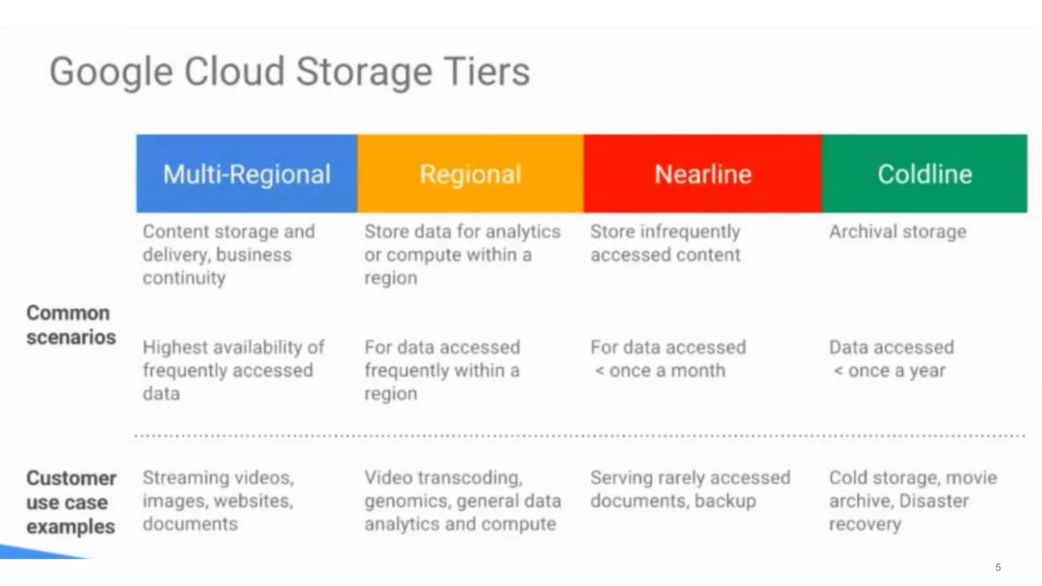 Google Cloud and Data Pipeline Patterns | PPT