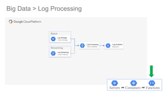 Google Cloud and Data Pipeline Patterns | PPTX