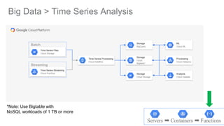 Google Cloud and Data Pipeline Patterns | PPT