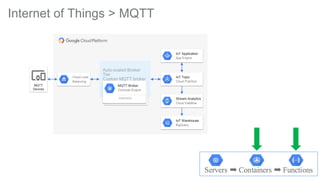 Google Cloud and Data Pipeline Patterns | PPTX