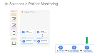 Google Cloud and Data Pipeline Patterns | PPT