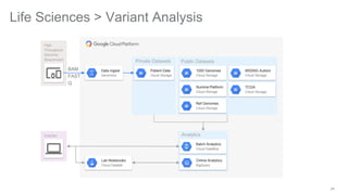Google Cloud and Data Pipeline Patterns | PPT